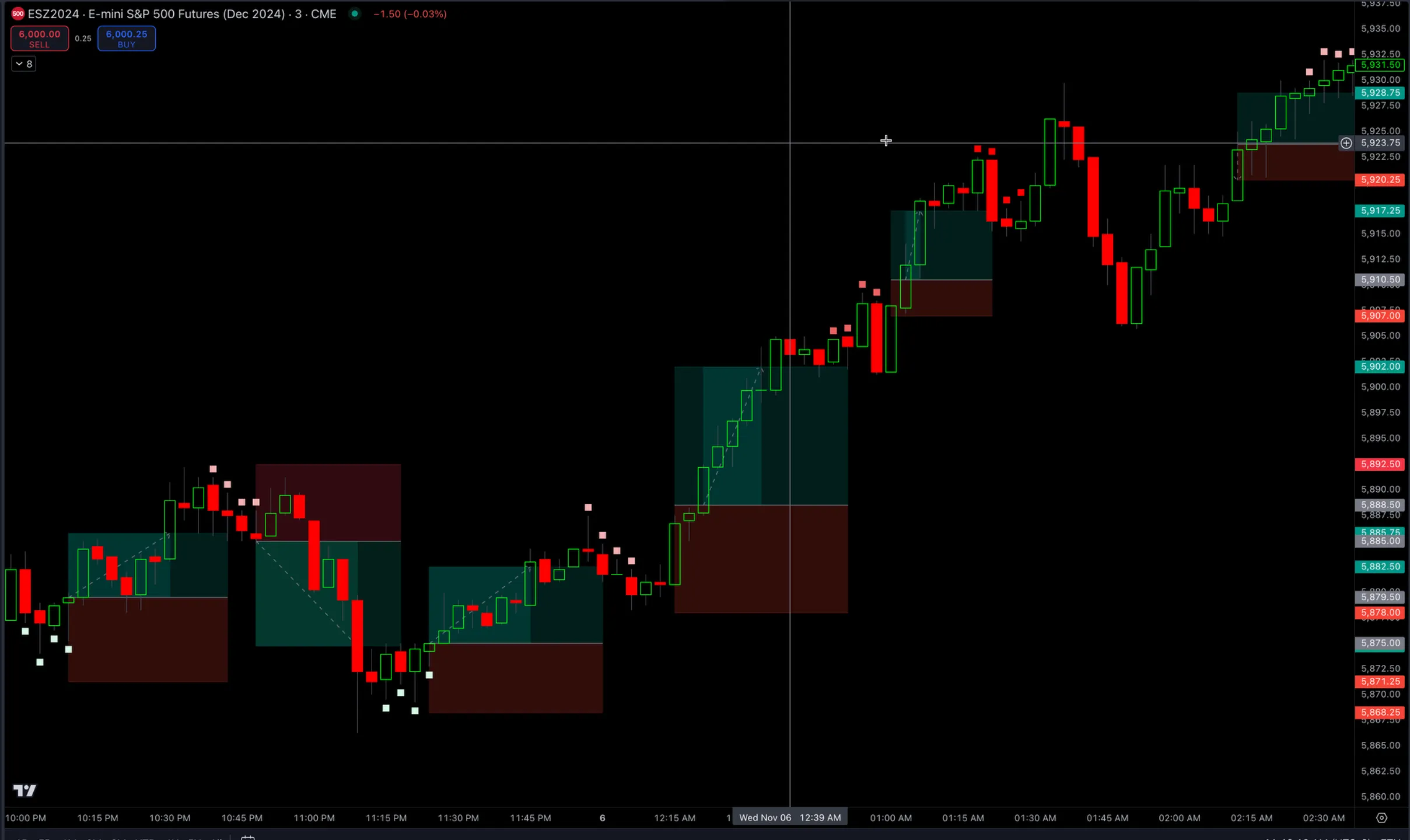 B4 Ichimoku Tools - Japanese Trading Indicators | B4 Signals