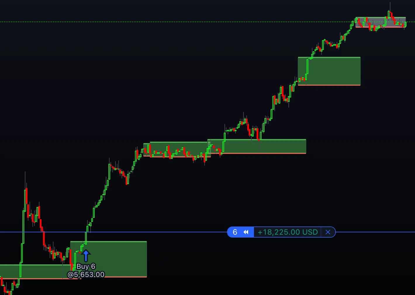 B4 Squeeze - Breakout Trading Indicator | B4 Signals